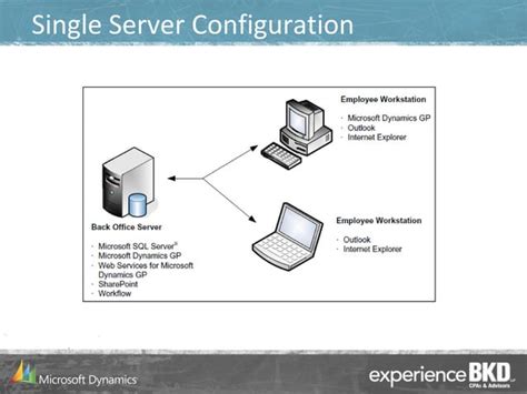Workflows For Microsoft Dynamics Gp 2010 Ppt