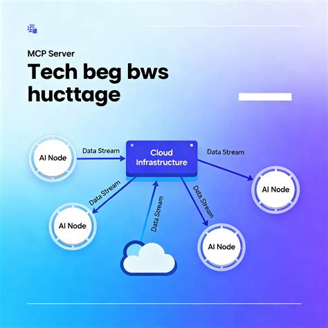 Como Fazer Um Servidor Mcp E Um Cliente Em Spring Boot Java 21 Casa