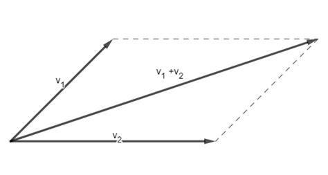 Write A Vector Equation For Vec A For Each Arrangement Of Quizlet