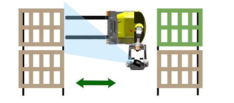 Combi Cs Superior Safety With A Multi Position Tiller Arm