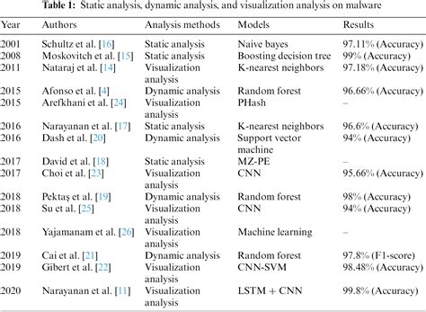 Cmc Free Full Text Vmcte Visualization Based Malware