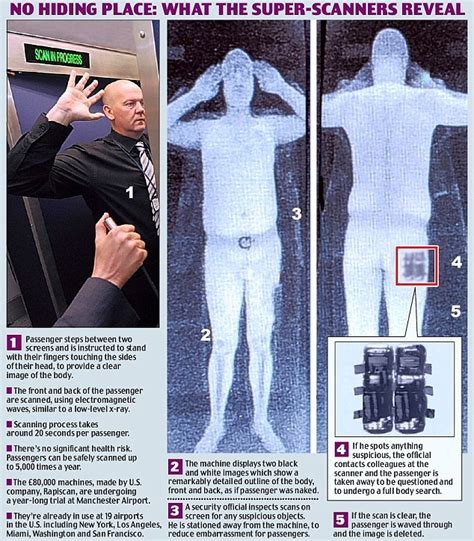 Airport Security Full Body Scans ~ Enhanced Pat Downs Whats Your
