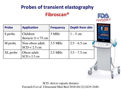 Assessment Of Liver Fibrosis By Us Elastography