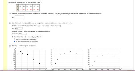 Solved Consider The Following Data For Two Variables X And Chegg Com