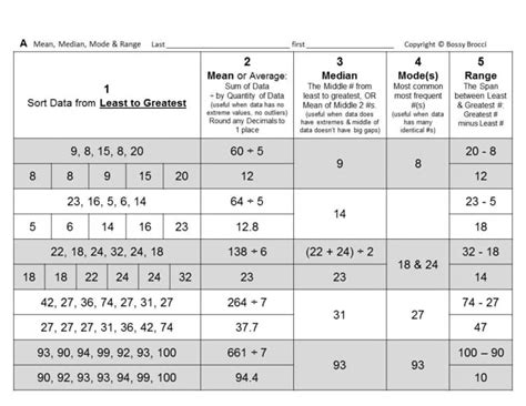 Stats Data Slides 05 Calculate Measures Central Tendency Mean Median