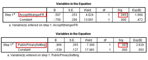 Hypothesis Testing Questions Regarding Binary Logistic Regression
