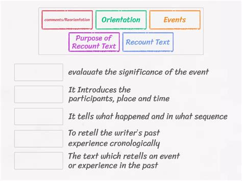 Generic Structure Of Recount Text Une Las Parejas