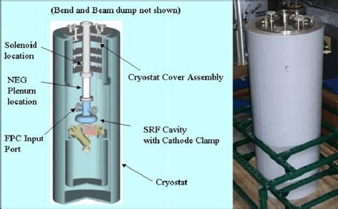 Test Setup And Cryostat Download Scientific Diagram