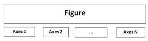 matplotlib 教程 了解如何使用 matplotlib 和 influxdb 可视化时间序列数据 influxdata influxdb 时序数据库