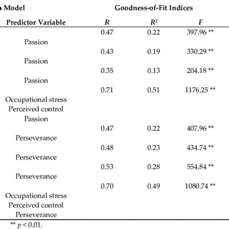 Results Of Multiple Mediation Analysis Download Scientific Diagram