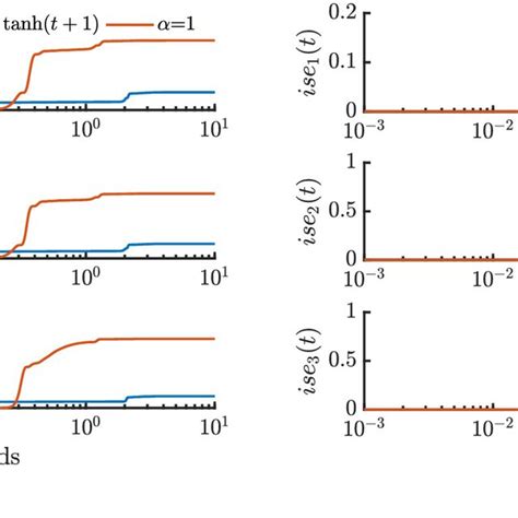 Novel Fractional Error Synchronization In Each State A Atangana Download Scientific Diagram