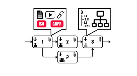 Creating The Visual Process Map Visual Qms