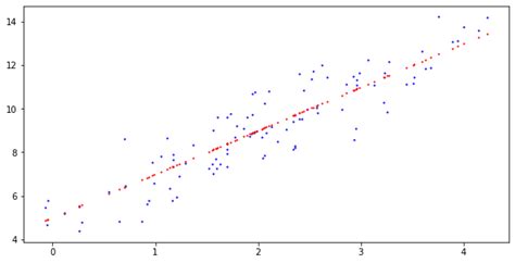 1 gradient descent — data science topics 0 0 1 documentation