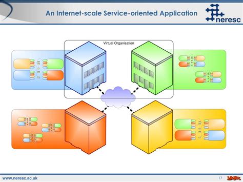 Ppt Using Web Services Technologies To Build Internet Scale