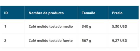 5 Amazon Relational Database Service Amazon Rds Quizlet