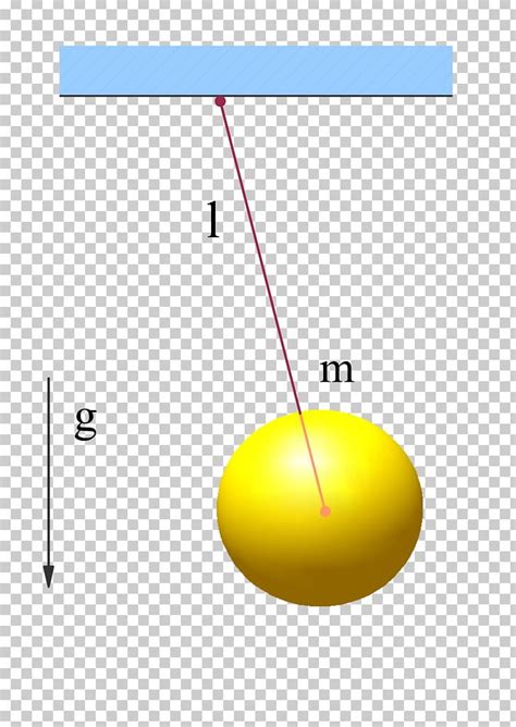 Buckingham π Theorem Pendulum Dimensional Analysis Png Clipart Angle
