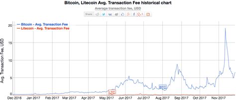 Litecoin Versus Bitcoin COIN OLD DEFUNCT 112452 Seeking Alpha