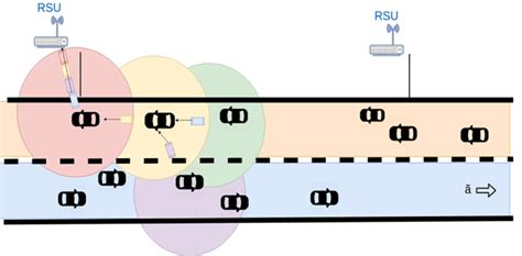 Inefficient Routing In A Vanet Download Scientific Diagram