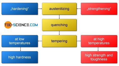 Quenching Process Famous Medium Frequency Induction Quenching Machine