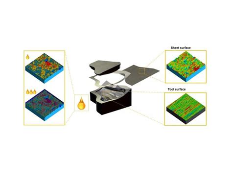 Autoform Group On Linkedin Simulation Digitalengineering Digitaltransformation