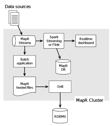 Getting Past Preconceptions How To Use Innovative Big Data