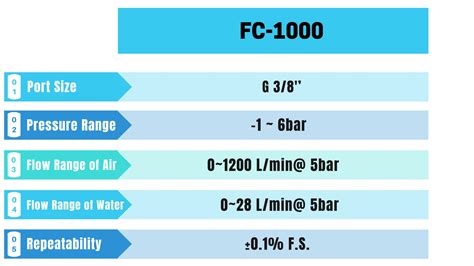 Stepper Controlled Proportional Valve 0 1200l Min｜kao Lu
