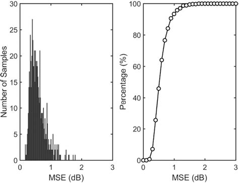 figure 1 from a physics merged deep neural network based prediction method for jet turbulent