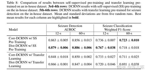 论文精读 Self Supervised Graph Neural Network For Improving