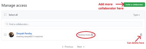 What Are Github Collaborators Geeksforgeeks