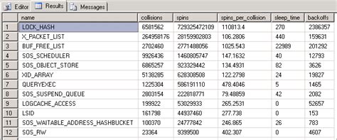 Whitepaper Diagnose And Resolve Spinlock Contention Sql Server Microsoft Learn