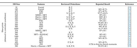 Table 1 From Automatic Retrieval Of Shoeprints Using Modified Multi