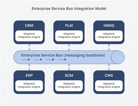 Magento Erp Integration In 2024 Step By Step Guide Elogic