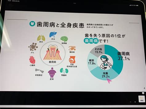 国民皆歯科健診実現pt 自民党 衆議院議員 田所よしのりオフィシャルブログ