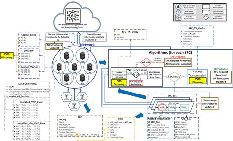 A New Realistic Platform For Benchmarking And Performance Evaluation Of Drl Driven And