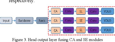 Figure 1 From Research On Yolov5 Vehicle Object Detection Algorithm