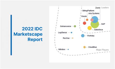 2022 Idc Marketscape Report Aria Systems Named A Leader For Enterprise Focused Subscription
