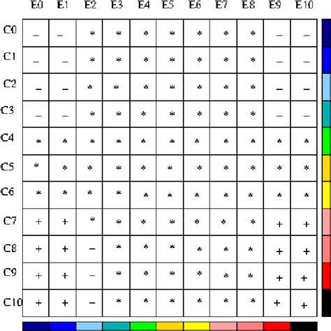 Dynamic State Activation Matrix Plus Symbols Mean Incrementing Segment