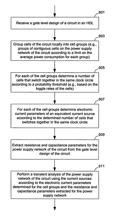 Transient Analysis Patented Technology Retrieval Search Results Eureka Patsnap