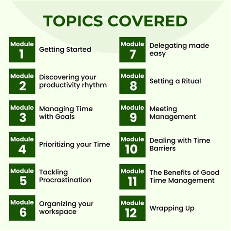 Time Management Self Paced E Learning Course And Mindcypress