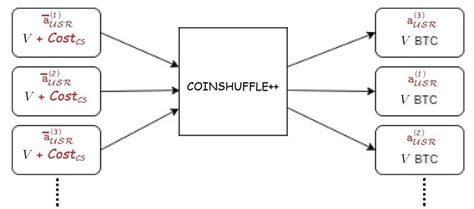 Flowchart Of The New Voting Scheme Download Scientific Diagram