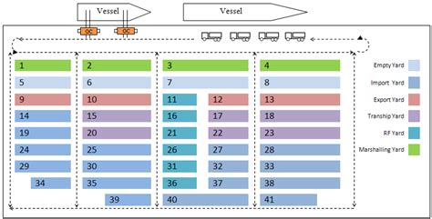 Marshaling Yard Layout Download Scientific Diagram