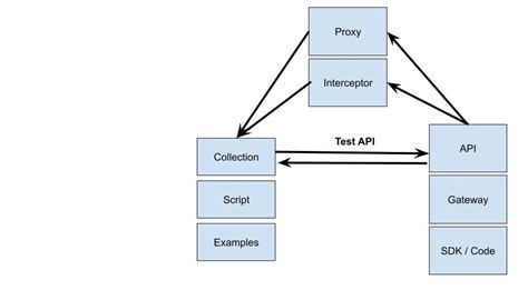 Getting Pedantic About Api Contract Testing