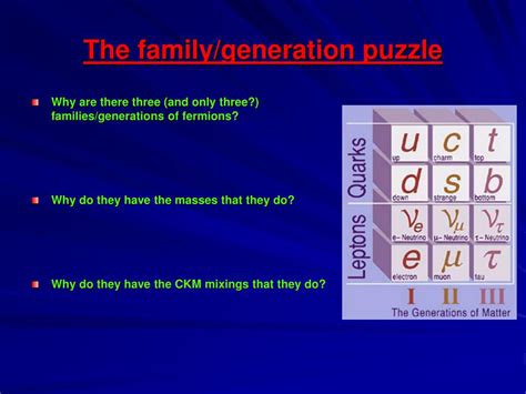 Ppt Fermion Generations From “apple Shaped” Extra Dimensions