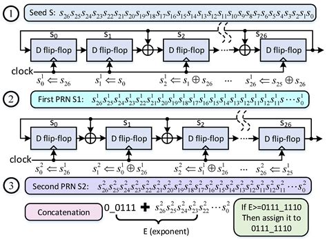 An Fpga Architecture For The Rrt Algorithm Based On Membrane Computing