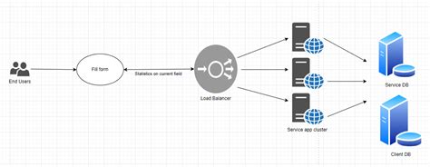 Github Form Filling Assistance Service Projectform Filling Assitance