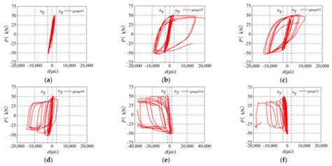 Applied Sciences Special Issue Structural Analysis And Seismic Resilience In Civil Engineering