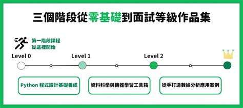 Python 資料科學教學實戰營｜資料科學家的工作日常