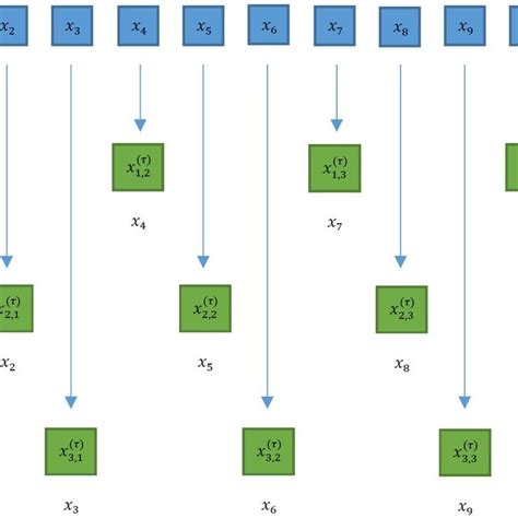 Principles of the composite downsampling procedure τ Downsampled Download Scientific