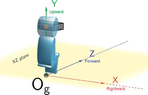 Figure 7 From Ptvr A Software In Python To Make Virtual Reality
