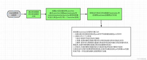 双亲委派和类加载机制 双亲加载机制 csdn博客